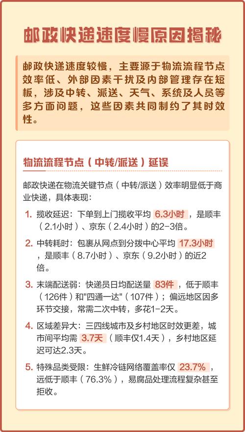 邮政很慢怎么办截图