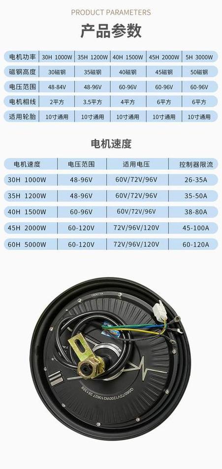 电动车1200w电机和1500w差距图标