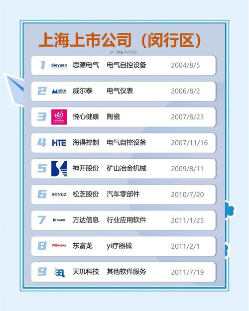上市的区块链公司