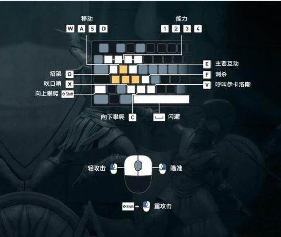 刺客信条奥德赛手柄按键图标