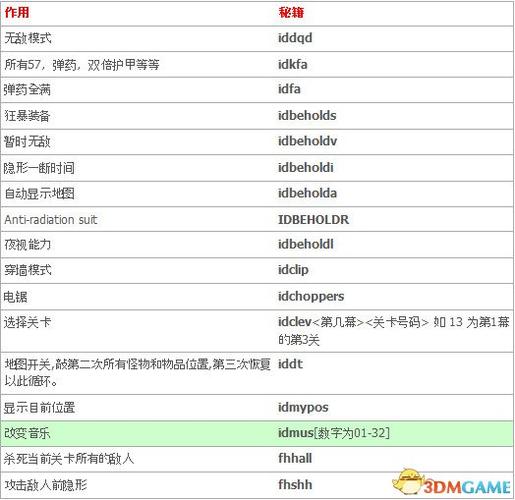 毁灭战士手机版秘籍截图