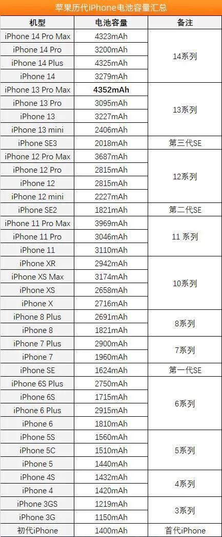 iPhone电池能用几年图标