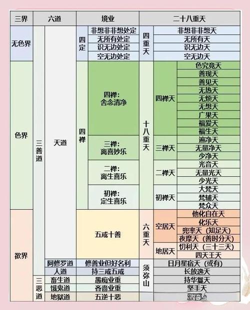天相境界一览表图标