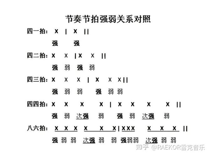 六八拍和三四拍的区别