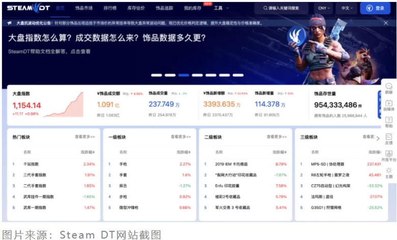 cs市场走势网站截图