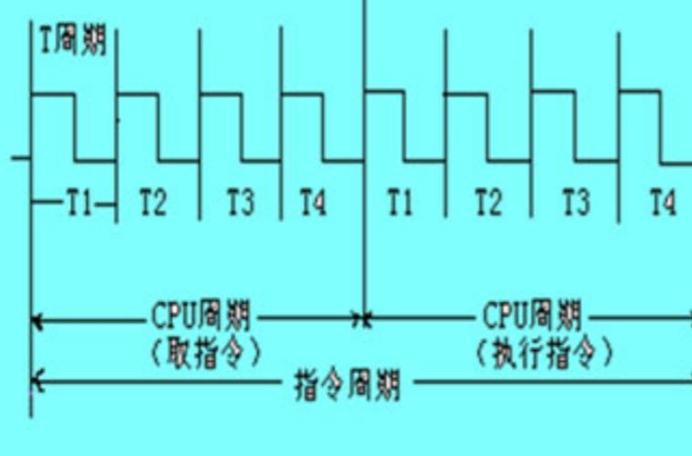 每秒执行的指令数图标