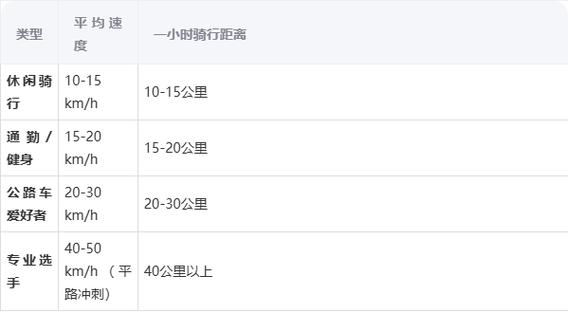 骑行一小时能骑多少公里图标