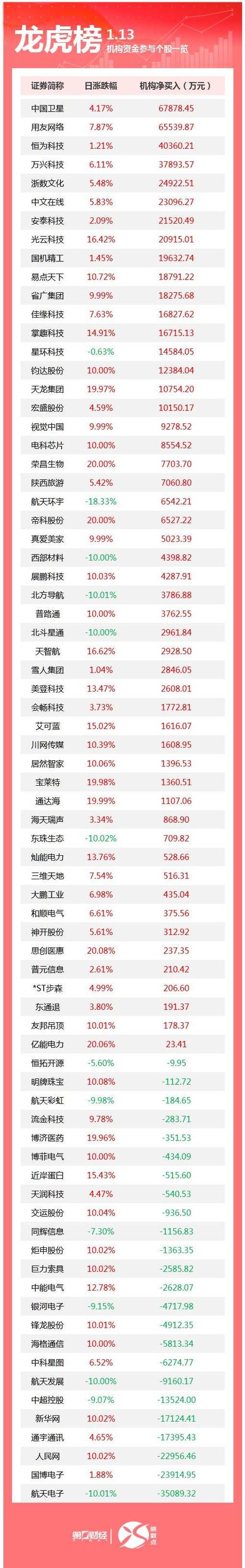 航天科技今天股价多少图标