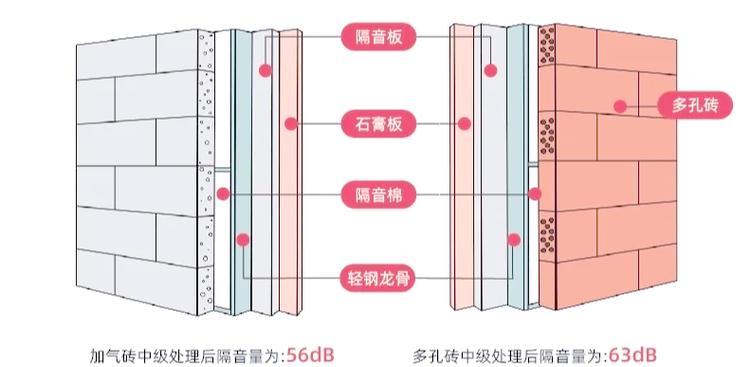 卧室做隔音墙有效果吗图标