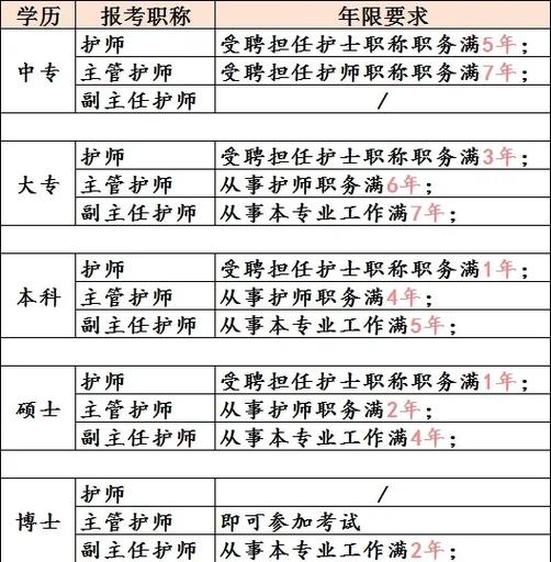 护士职称等级