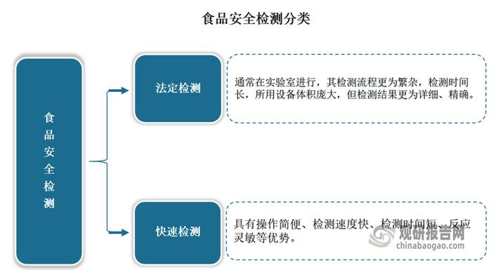 取消安全检测的步骤