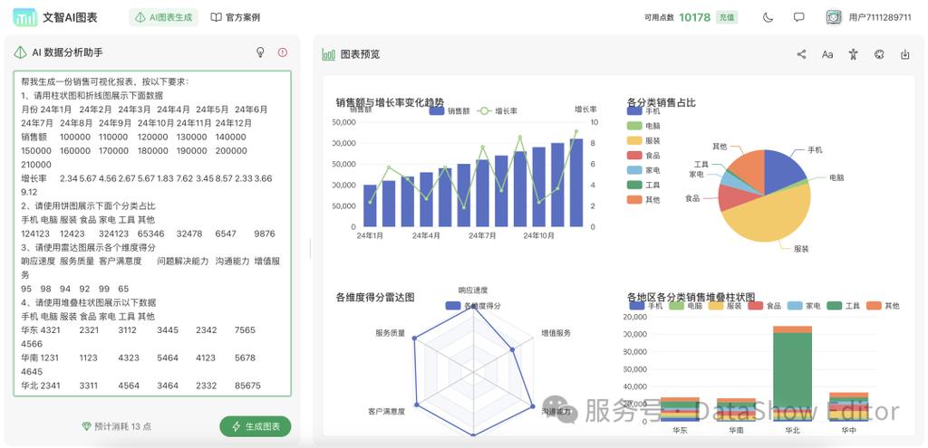 输入数据自动生成图表的软件图标