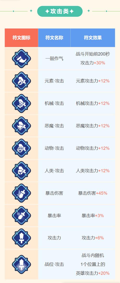 王者怎么算符文图标