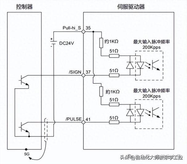 伺服设置转一圈10000个脉冲图标