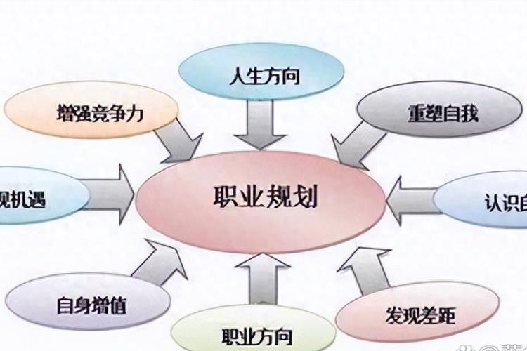 计划员的职业规划图标