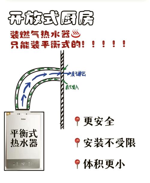 厨房安装燃气热水器的条件图标