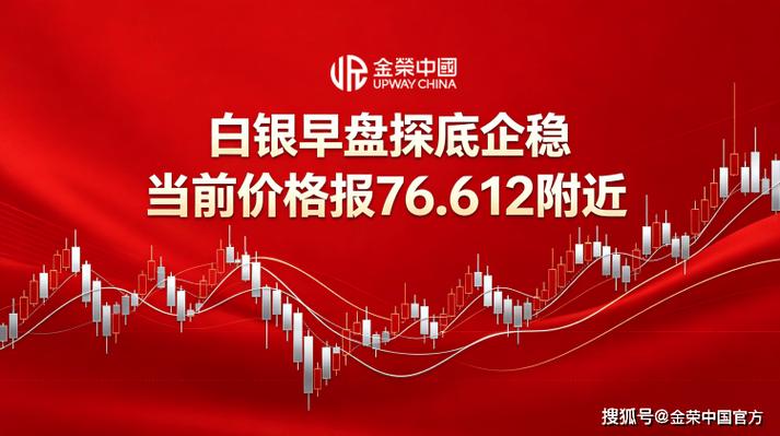 国际白银行情实时行情图标