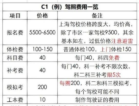 考个驾照大概需要多少钱图标
