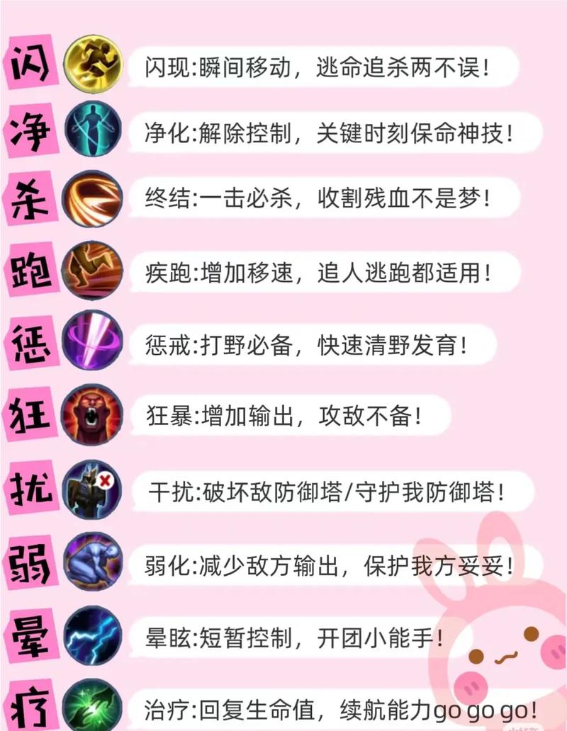 永恒梦魇技能连招图标
