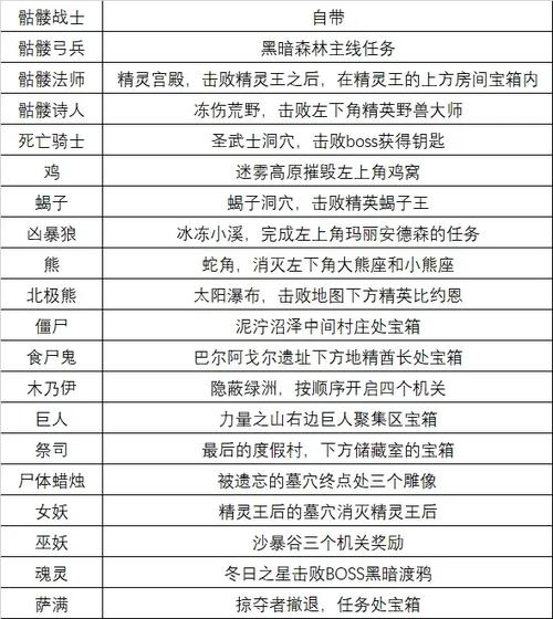 安卓不死军团攻略图标