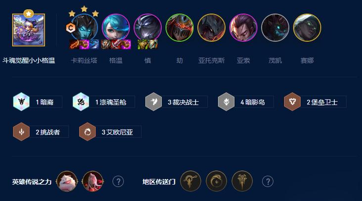 我觉醒了双C级天赋图标