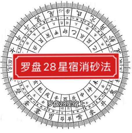 8寸28层罗盘图解图标