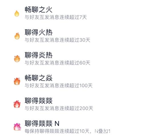 qq火花十二点过几分会掉吗图标