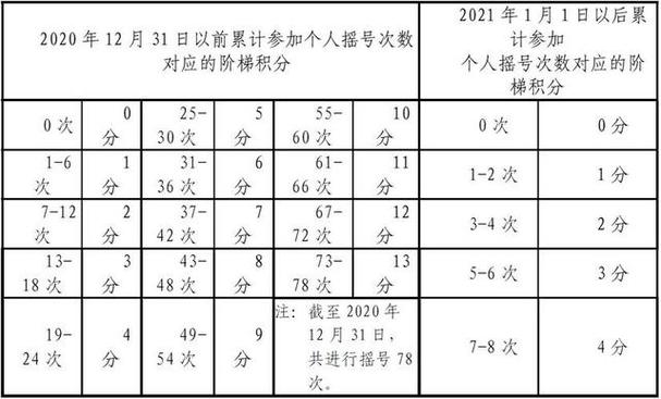 北京汽车摇号积分图标