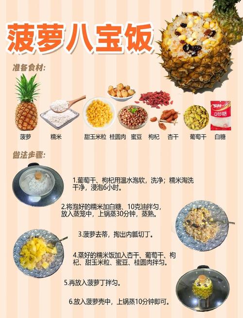 菠萝饭的菠萝怎么挖图标