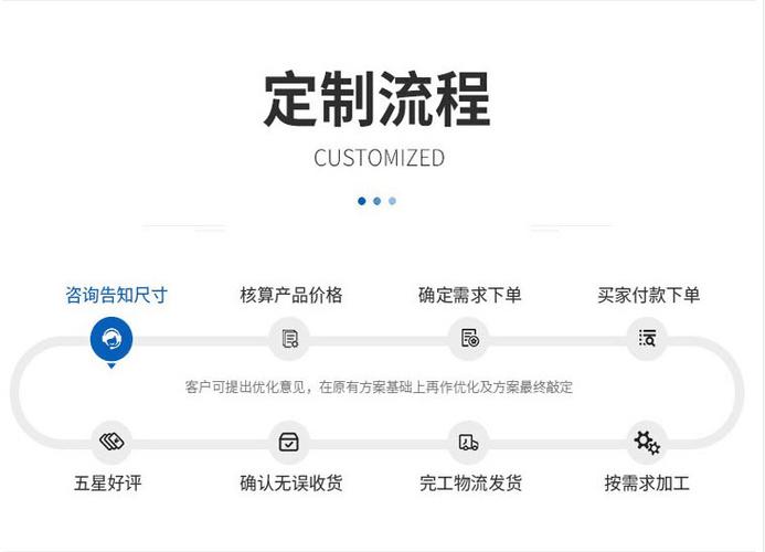 自己的橱窗怎么下单图标