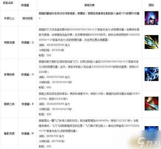英雄联盟基础攻击力怎么算图标