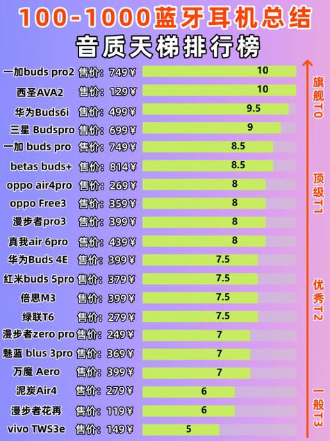 蓝牙耳机性价比排行榜截图