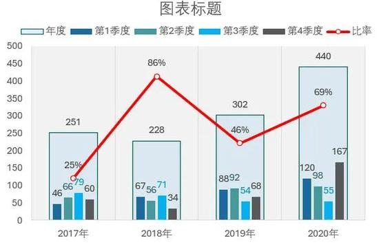 部分图表类型不能与其他图表组合截图