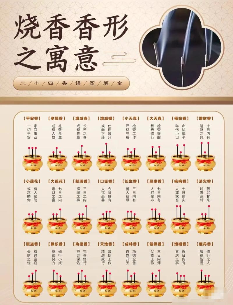 香爵是什么意思图标