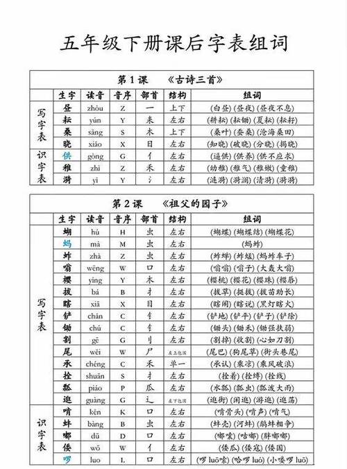 五下1～8单元生字组词图标