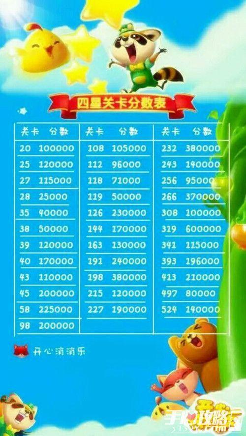 开心消消乐有多少四星关卡图标