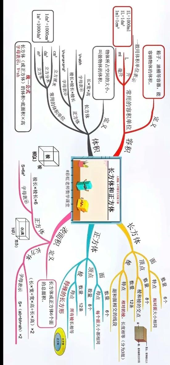 五年级下册数学知识点图标