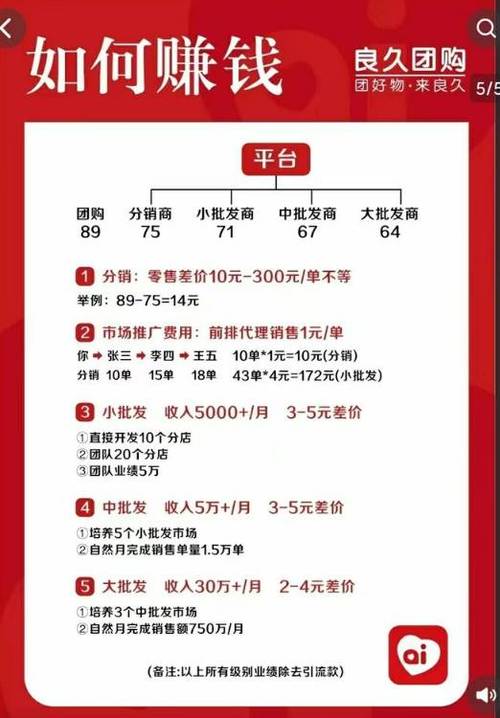 商业模式72招图标