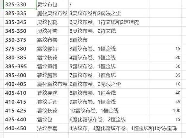 时光服炼金1—450攻略图图标