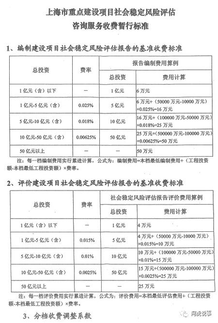 一般评估价和实际价格图标