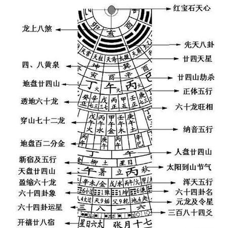 三合罗盘图解图标