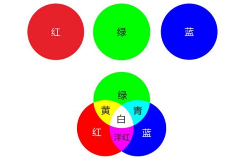 绿色加什么色变黄图标