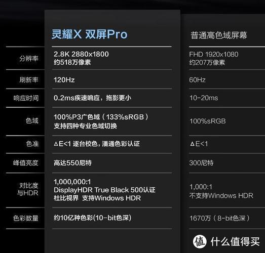 华硕灵耀x双屏2022参数截图