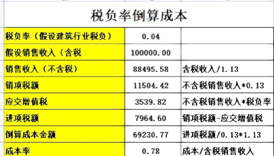 增值税的计算方法图标