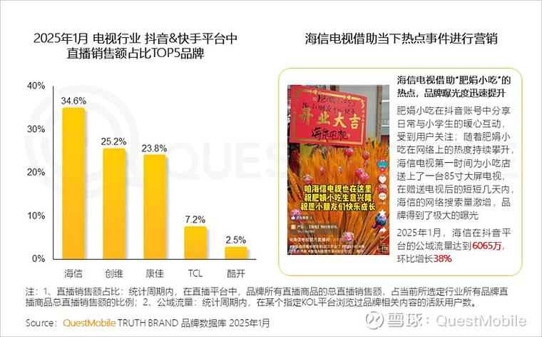 网络电视用流量多吗图标