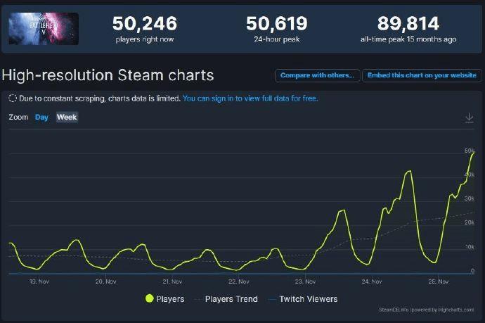 steam战地5目前价格图标