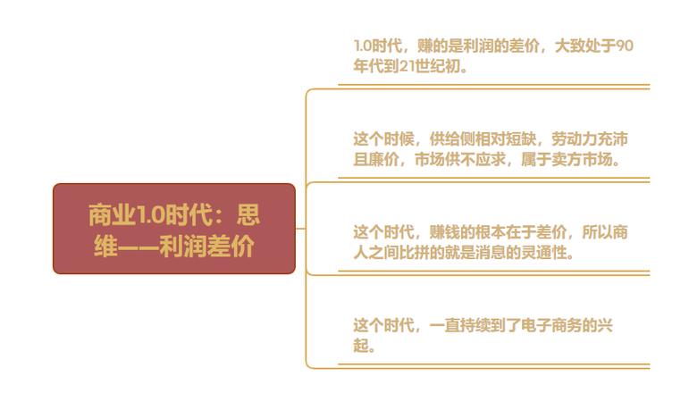 商业6.0时代是什么意思图标
