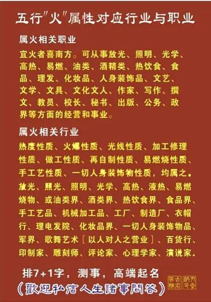 最火职业排行图标