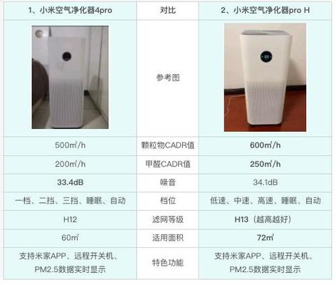 小米空气净化器的连接步骤截图