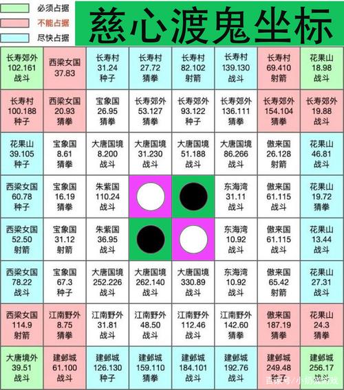 梦幻西游慈心渡鬼奖励截图